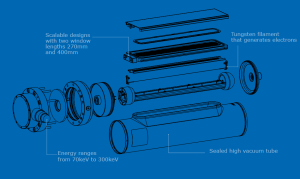 Electron Beam Treatment » Pelegol